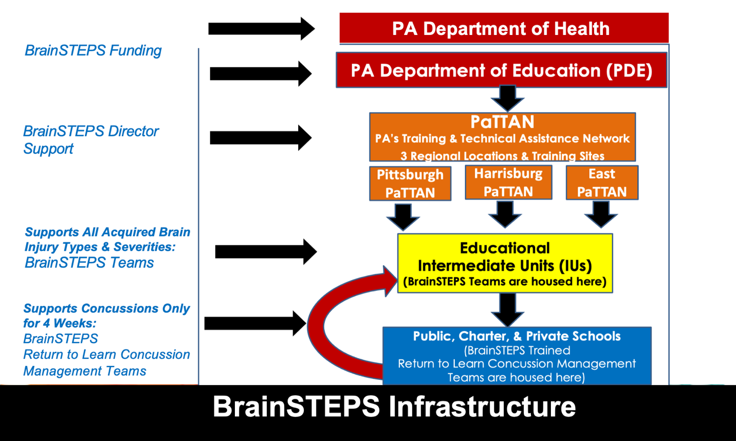 Return to Learn Concussion Management Teams